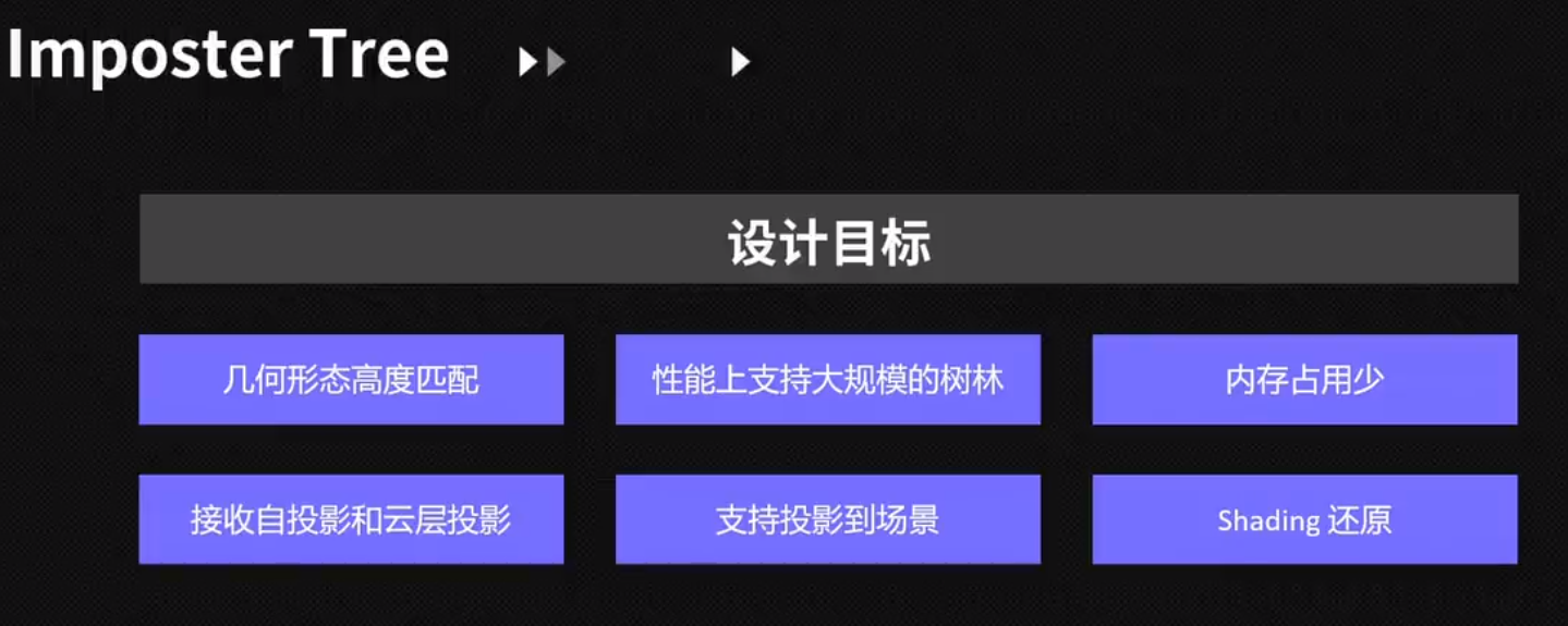《鸣潮》基于虚幻引擎4的多平台效果和性能优化实践 | WeebOwO